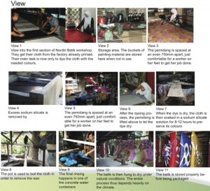 Batik Making Process – myBatik K.L.